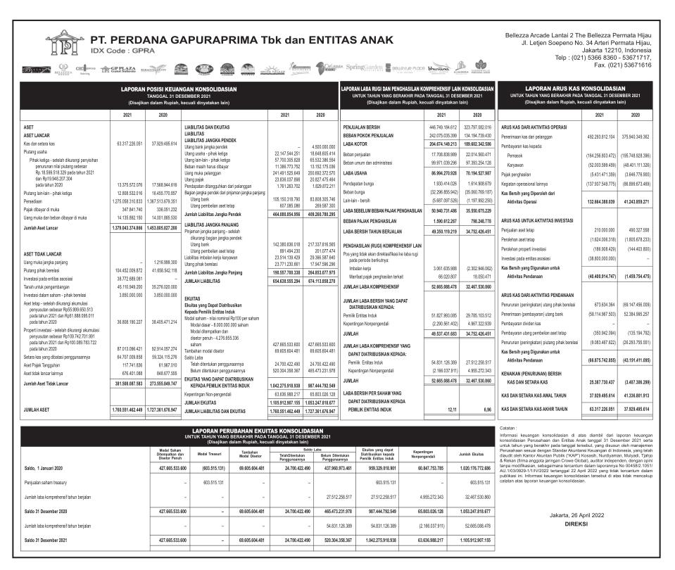 Laporan Keuangan Perdana Gapura Prima Tbk (GPRA) Q4 2021 - Dataindonesia.id